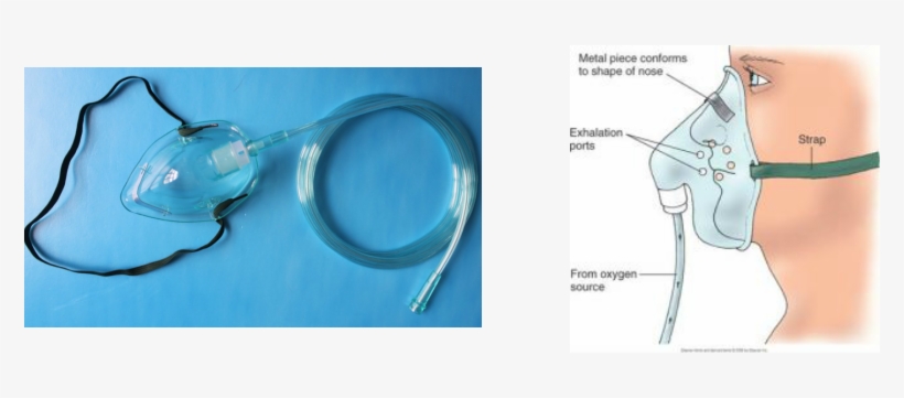 The Simple Face Mask Is A Basic Disposable Mask, Made - Oxygen Therapy ...