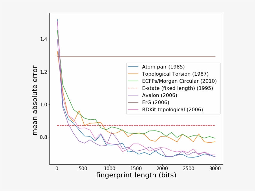 Fingerprint Accuracy - Diagram PNG Image | Transparent PNG Free ...