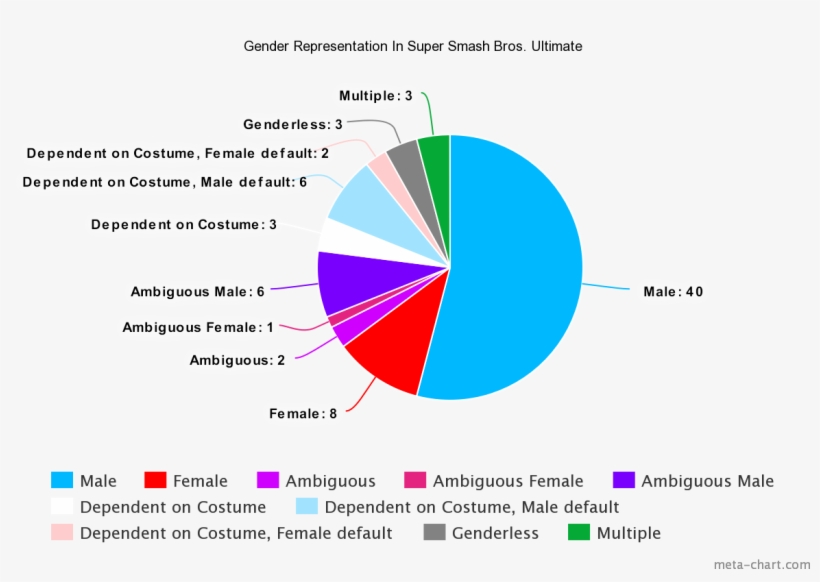 Graph - Diagram PNG Image | Transparent PNG Free Download on SeekPNG