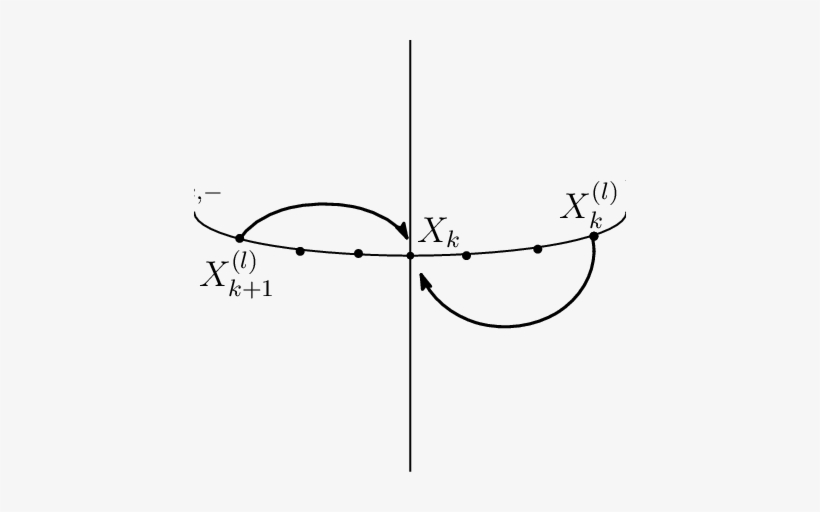 The Movement Of The Branch Points - Diagram PNG Image | Transparent PNG ...