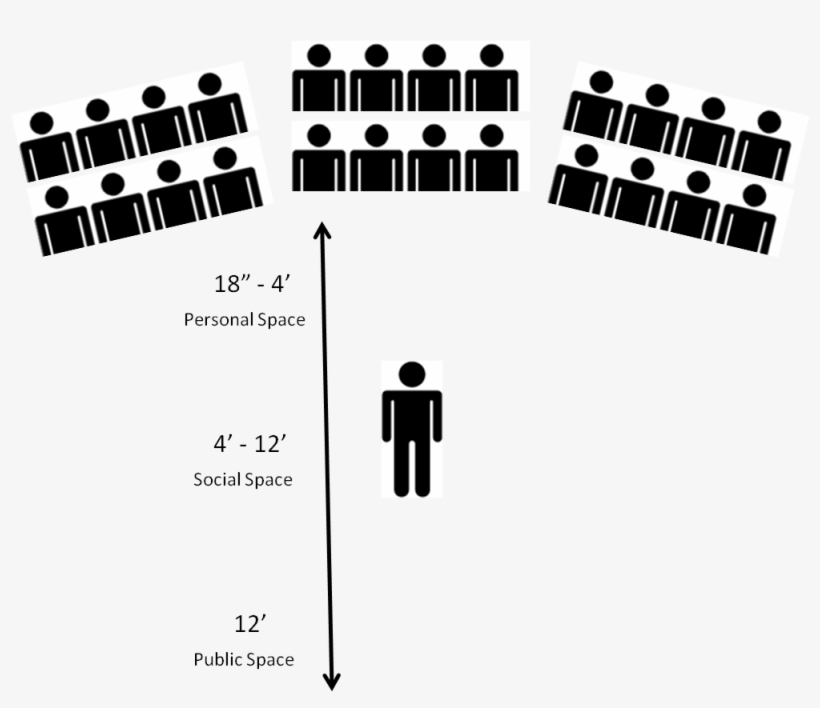 Knowledge Of How Distance From Your Audience Can Impact - Movement ...