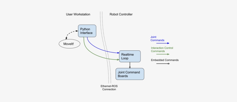 Sdk Interface Drawing Workflow 1 - Drawing PNG Image | Transparent PNG ...
