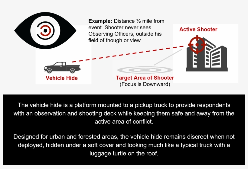 The Vehicle Hide Also Enables Responders To Utilize - Diagram PNG Image ...