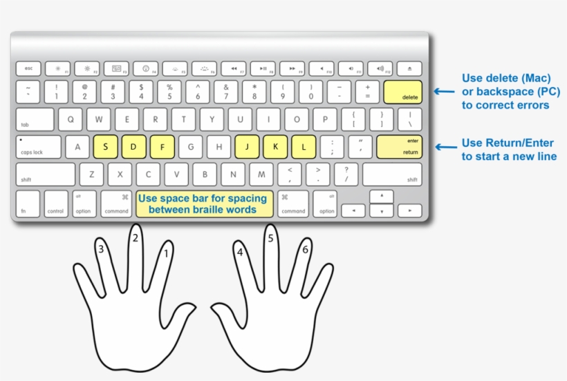 Keyboard Hand Placement - Apple Mc184th B Wireless Keyboard A1314 PNG ...