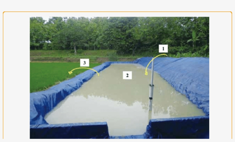 Flowing From Catchment Area To Reservoir, - Water PNG Image ...