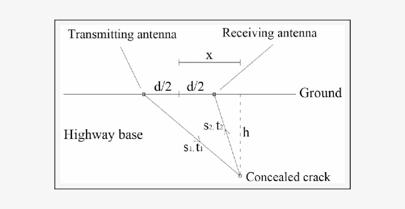 Propagation Path Of The Electromagnetic Wave In The - Portable Network ...