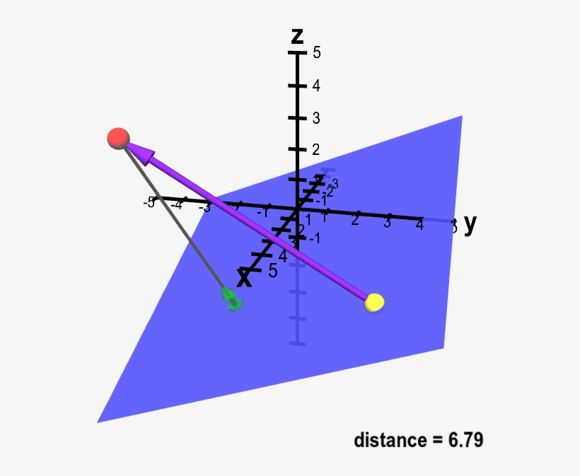 Distance From Point To Plane - Distance From A Point To A Plane PNG ...
