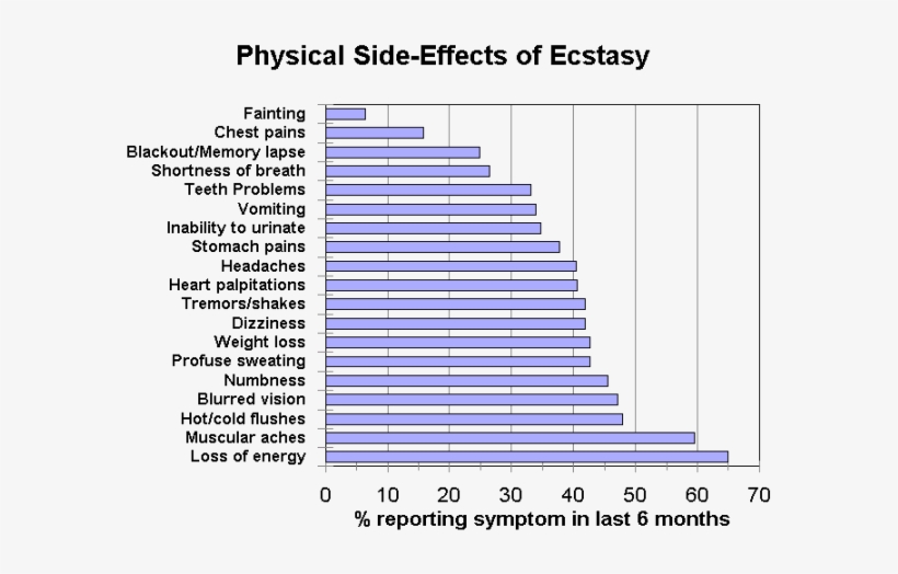 Statistics - Graph Of Ecstasy Use PNG Image | Transparent PNG Free ...