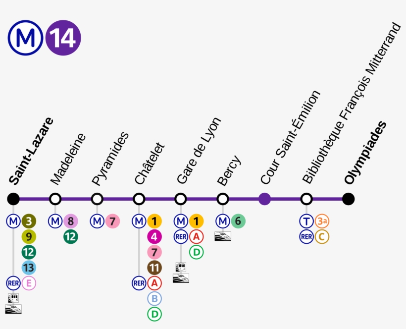 Editar Código-fonte] - Paris Métro Line 14 PNG Image | Transparent PNG ...