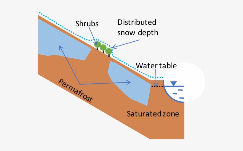 Schematic Representation Of The Distributed Snow Depth - Transect PNG ...