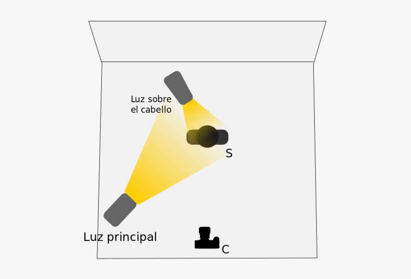 Se Ilumina El Rostro En Uno O Ambos Laterales Con Luz - Wikimedia ...