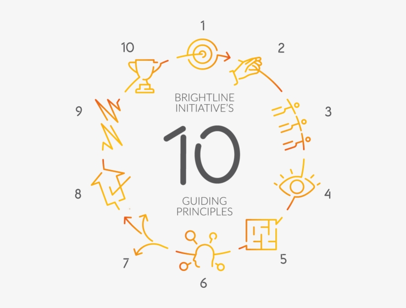 Brightline's 10 Guiding Principles In A Circle - Infographic Guiding ...