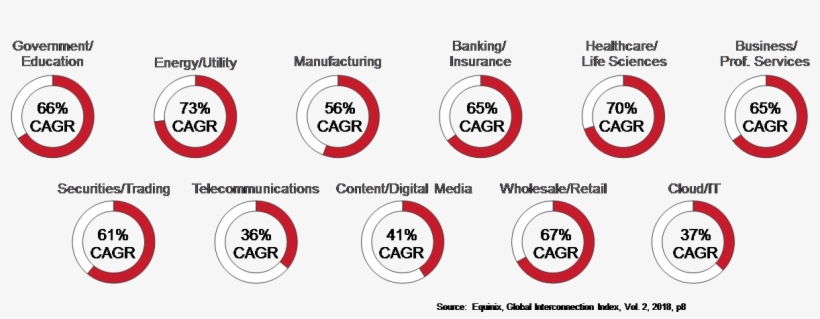 Interconnect Bandwidth Growth Through - Circle PNG Image | Transparent ...