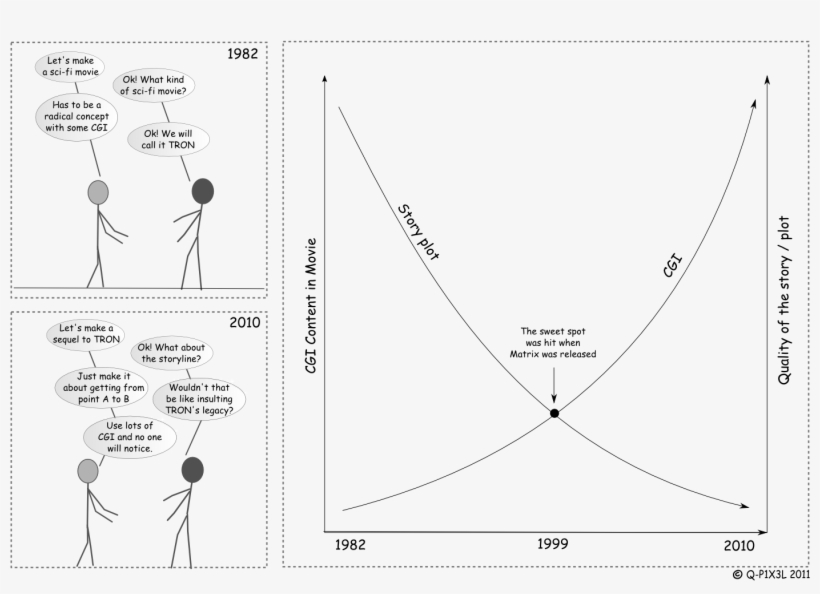 Cgi Vs Storyline Plot Diagram PNG Image Transparent PNG Free 