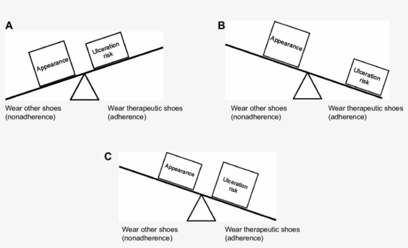 A Seesaw Model Illustrating How Different Factors Affect - Diagram PNG ...