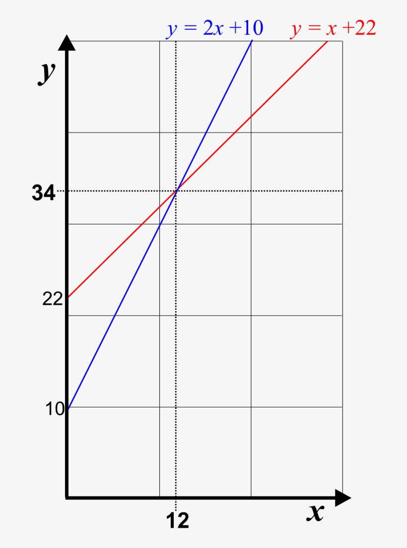 Linear Equations Two Unknowns - Linear Equation PNG Image | Transparent ...