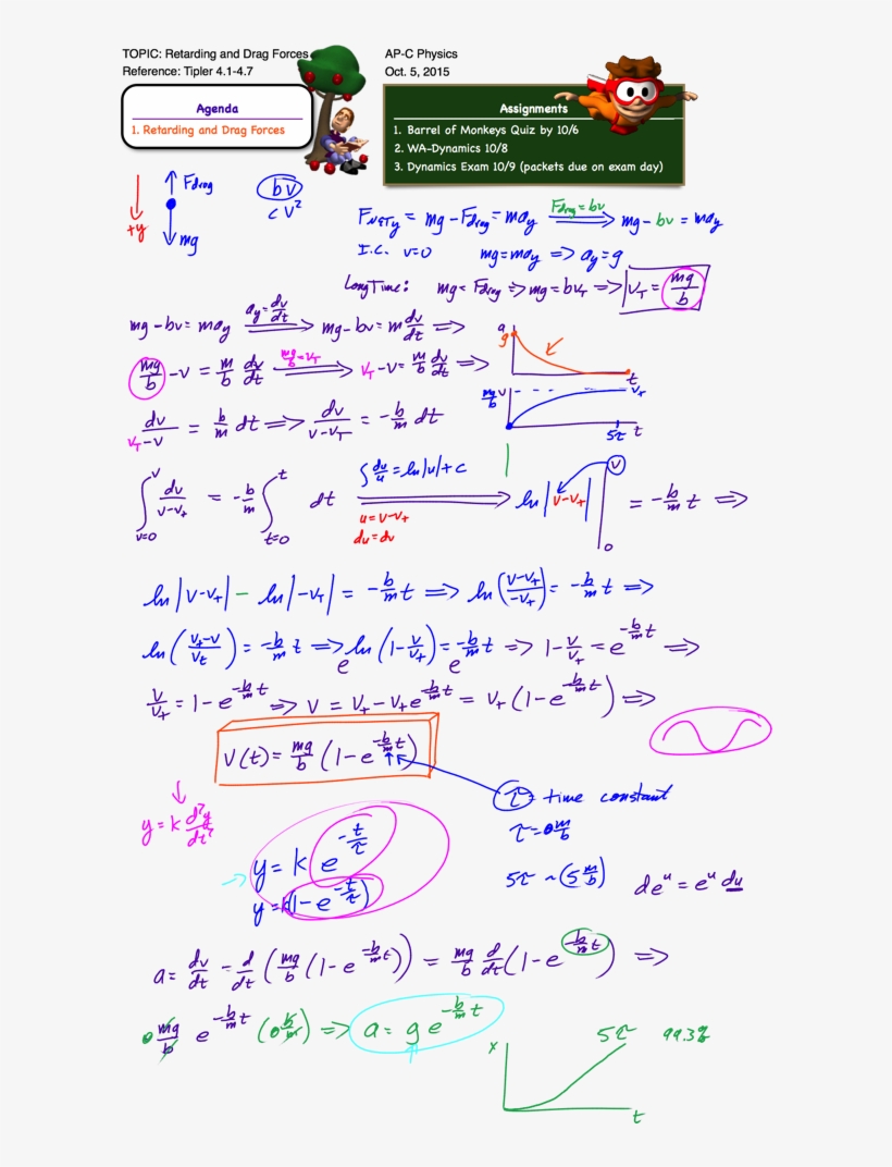 An Error Occurred - Force Equations Ap Physics PNG Image | Transparent ...