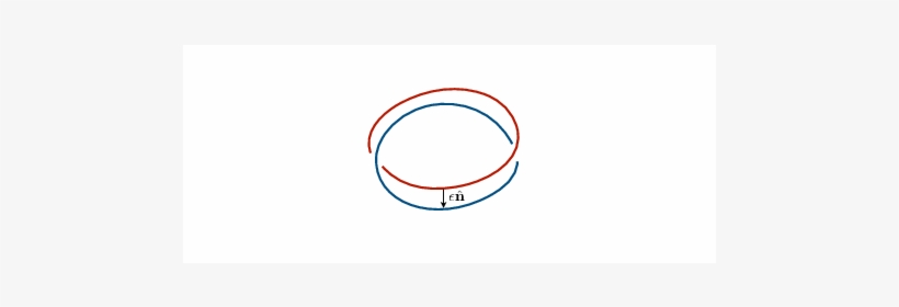 Worldline Transformed Into A Ribbon Of Self-linking - Circle PNG Image ...