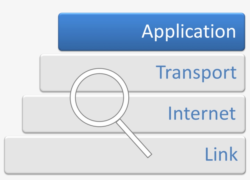 Internet Protocol Analysis - Networking Protocol Application Layer PNG ...