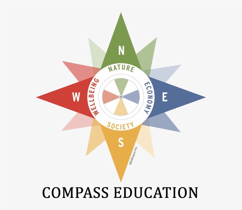 Download Compass Education Logo - Compass Education | Transparent PNG Download | SeekPNG