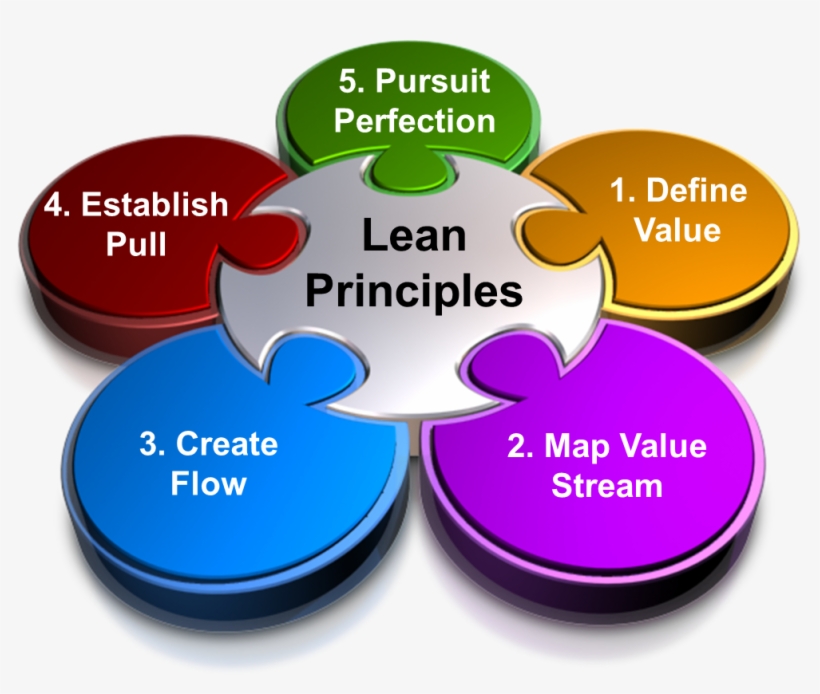 Lean-principles - Project Management Office Logo PNG Image ...