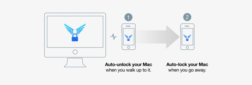 Super Secure - Crest PNG Image | Transparent PNG Free Download on SeekPNG