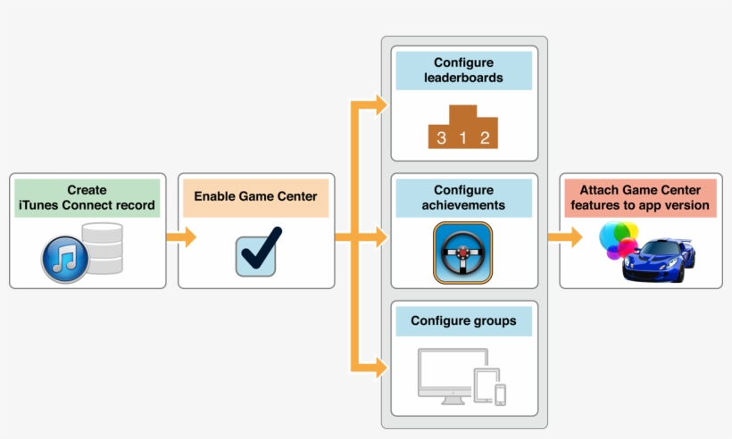 Art/gc Flow Detail 2x - Art PNG Image | Transparent PNG Free Download ...