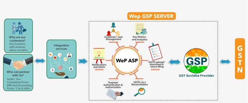 Gst Designs - Gsp Service Provider PNG Image | Transparent PNG Free ...