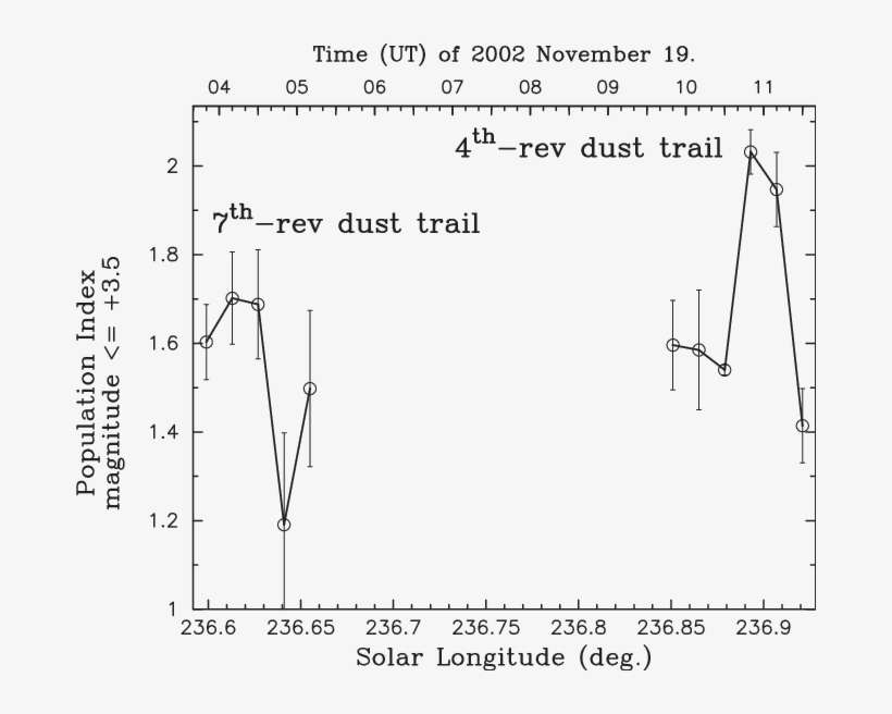 Magnitude Distribution Index Profile Calculated For - Diagram PNG Image ...