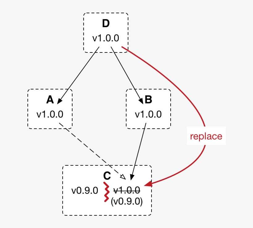 Fail Replace Pub - Failure Cause PNG Image | Transparent PNG Free ...