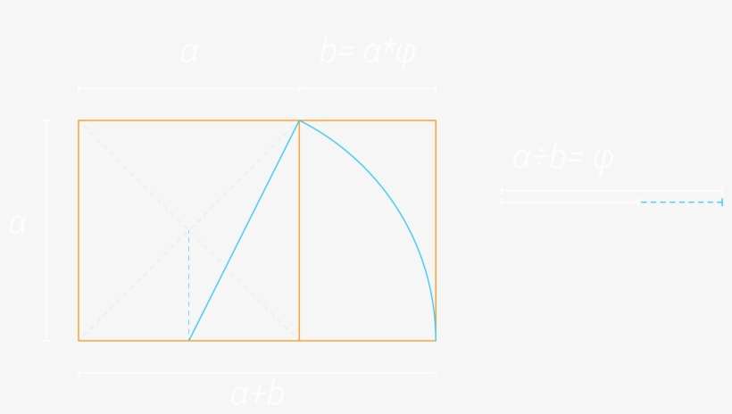 Golden Ratio, The Golden Rectangle's Ratios - Diagram PNG Image ...