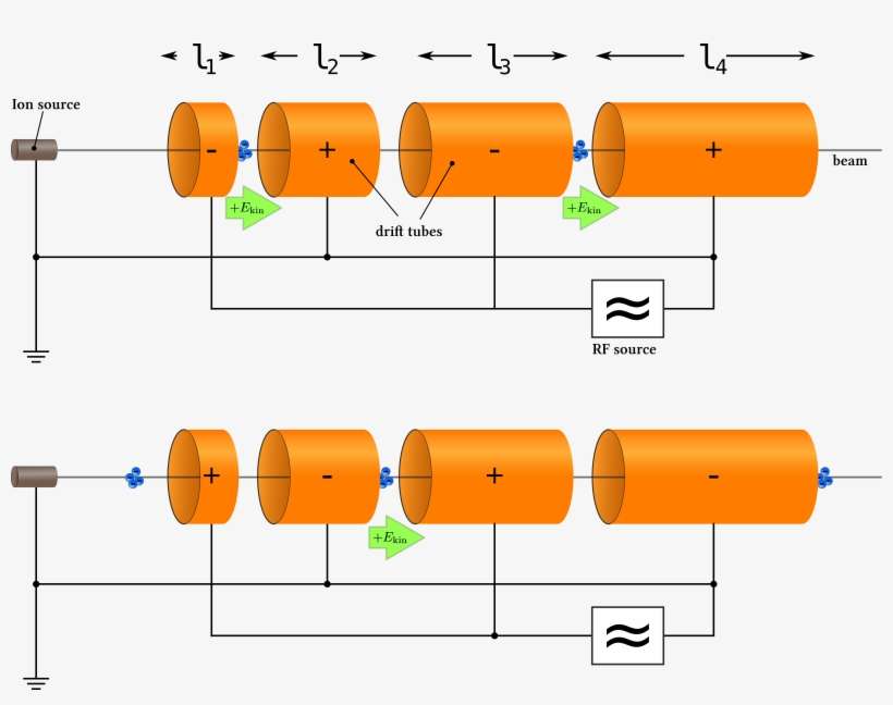 This Free Icons Png Design Of Linear Accelerator PNG Image ...
