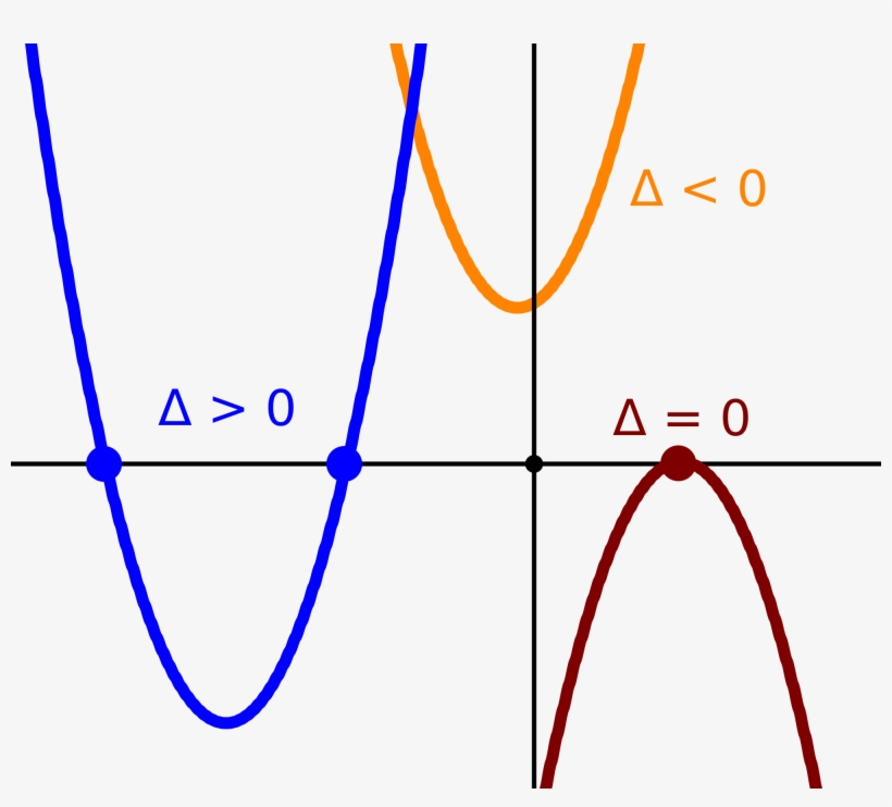How To Solve Math Equations On Onenote Tessshebaylo how-to-solve-math-equations-on-onenote-tessshebaylo