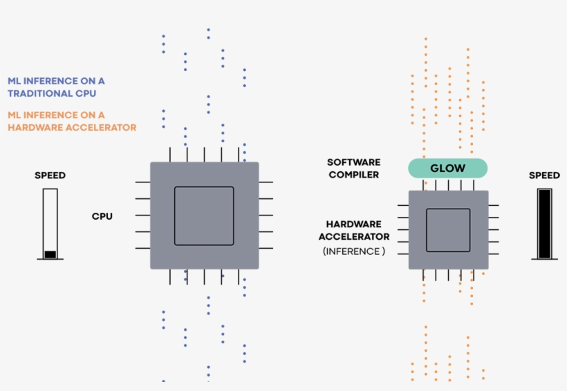 Facebook Glow PNG Image | Transparent PNG Free Download on SeekPNG