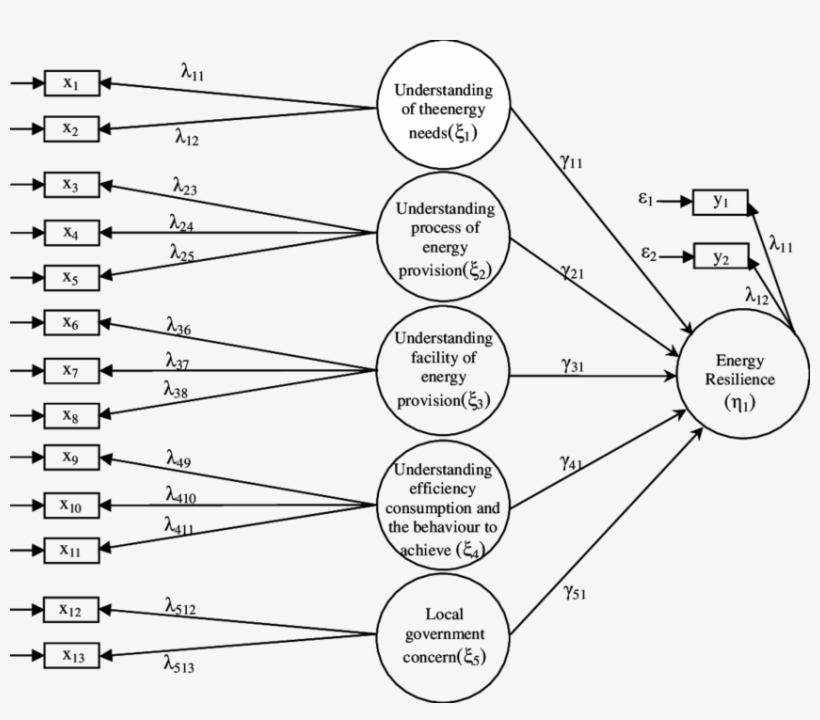 Download Full Hierarchy Structural Equation Model Of Energy - Energy ...