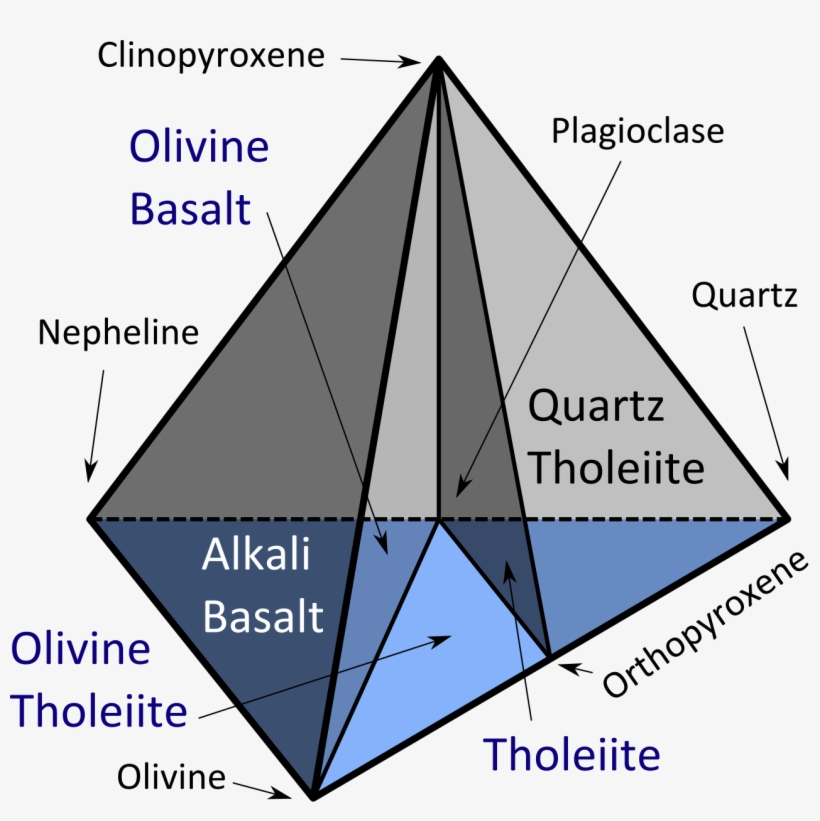 Basalt Tetrahedron - Tholeiitic Basalts PNG Image | Transparent PNG ...