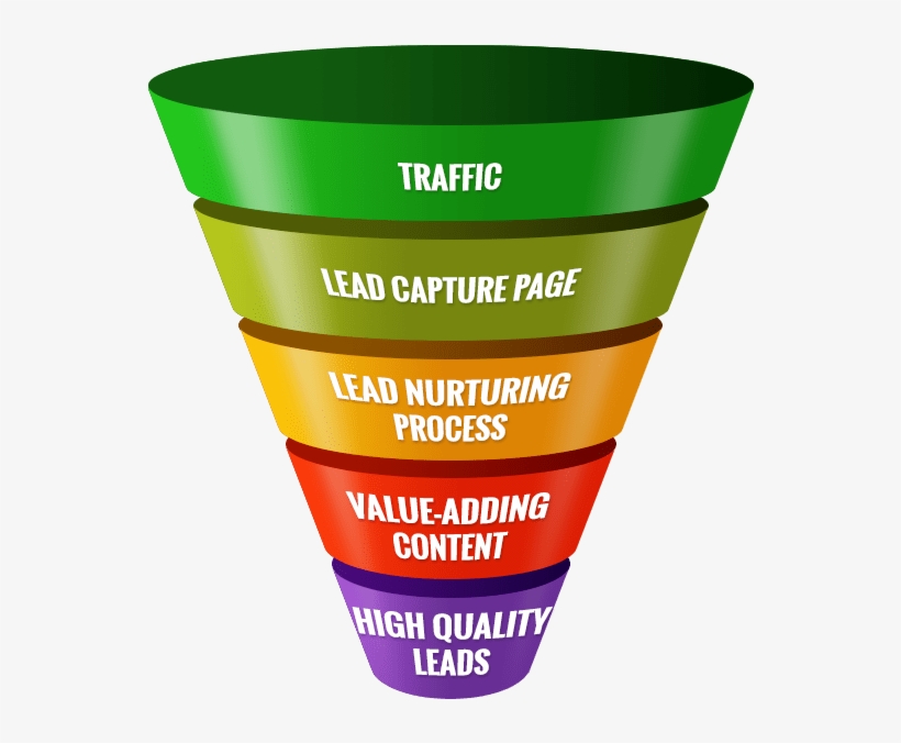 Design A Complete Sales Funnel - Online Lead Generation Funnel PNG ...