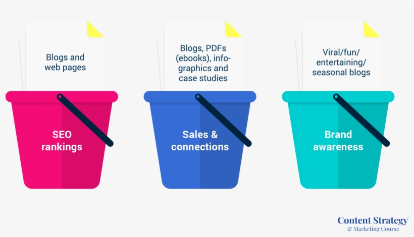 Three-bucket Topic Strategy - Seo Buckets PNG Image | Transparent PNG ...