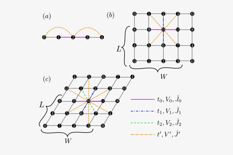 Schematic Illustration Of One-dimensional Chain Lattice, - Diagram PNG ...