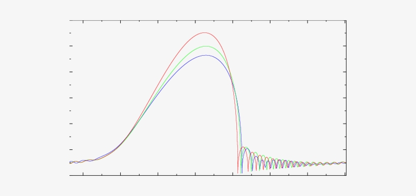 Download Radius-time Profiles For A Single Bubble , Two (green) - Wire ...