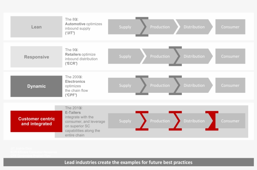 Production PNG Image | Transparent PNG Free Download on SeekPNG