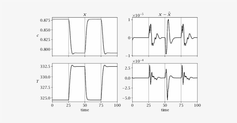 First Column Shows System States, And Second Column - Diagram PNG Image ...