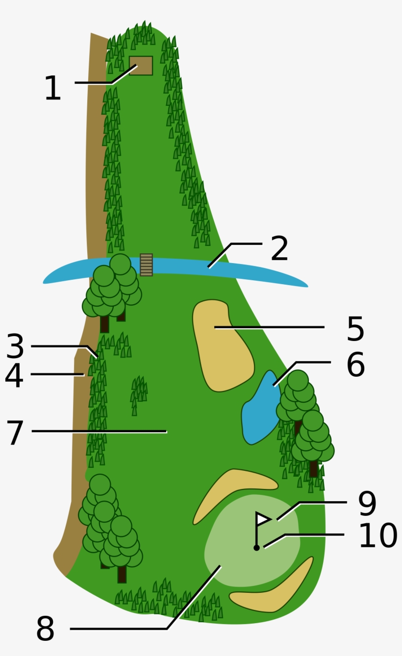 Open - Different Areas Of A Golf Course PNG Image | Transparent PNG ...