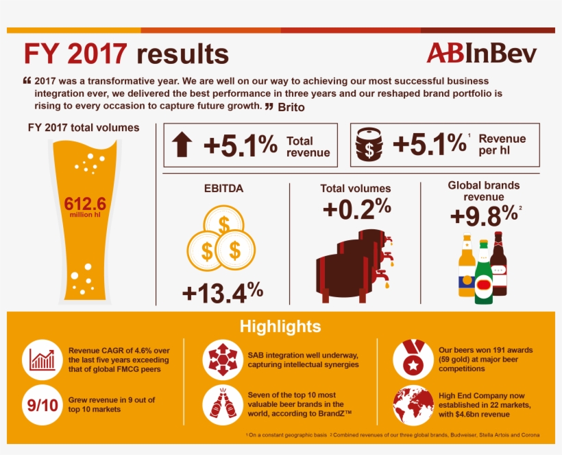 Kyle Norrington Shared - Ab Inbev PNG Image | Transparent PNG Free ...