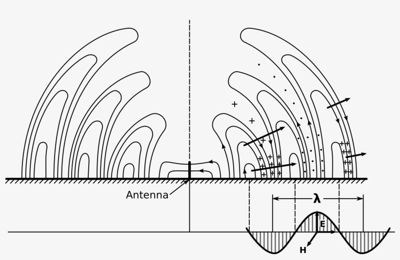 Open - Radio Waves PNG Image | Transparent PNG Free Download on SeekPNG