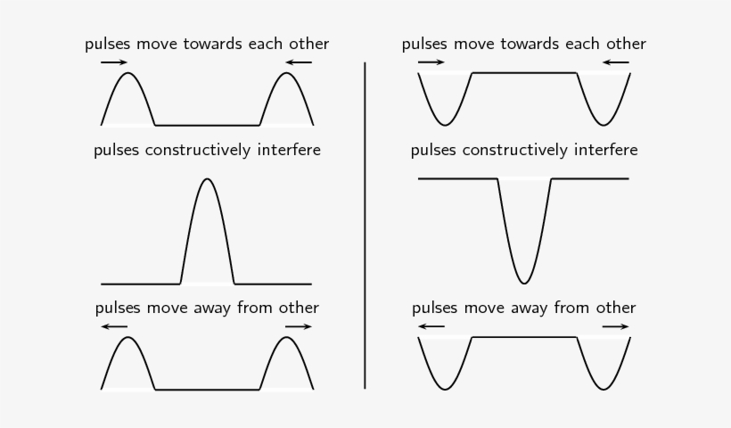 Two Pulses Meet PNG Image | Transparent PNG Free Download on SeekPNG