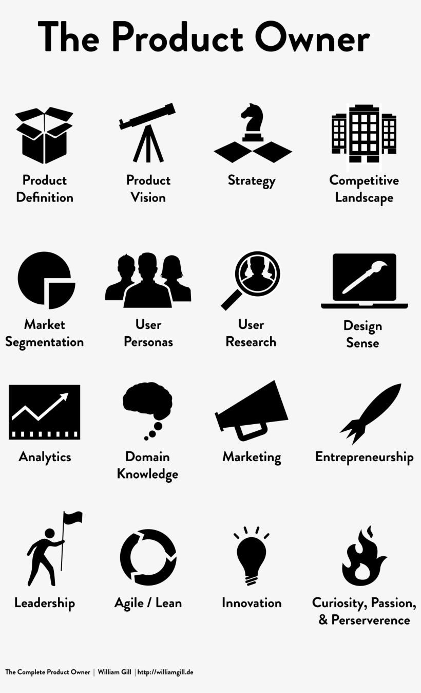 Download The Product Owner The Poster - Product Owner Scrum Fun ...