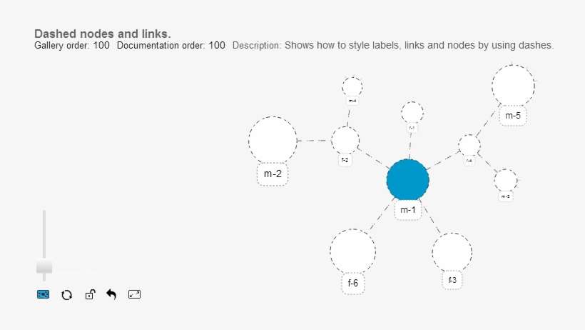 Dashed Nodes And Links - Javascript PNG Image | Transparent PNG Free ...