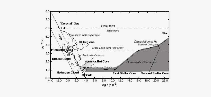 Interstellar Medium PNG Image | Transparent PNG Free Download on SeekPNG