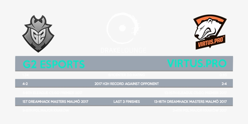 If The Match Between Astralis And Sk Gaming Was Extremely - Virtus Pro Team Pologne Csgo Basic ...